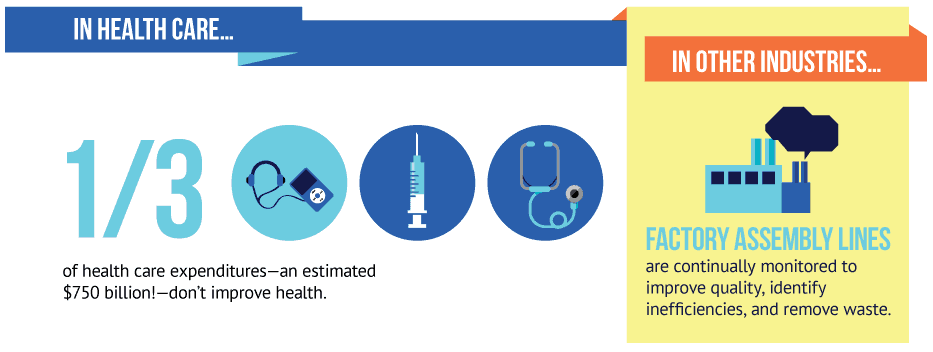 Medical Education Contributes to Culture of Overuse - North Carolina ...