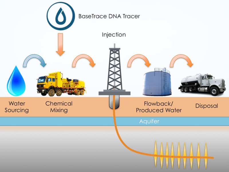 Local Technology Could Help Ease N.C. Fracking Concerns - North ...