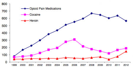 Diverse Group Works to Prevent Overdose Deaths - North Carolina Health News