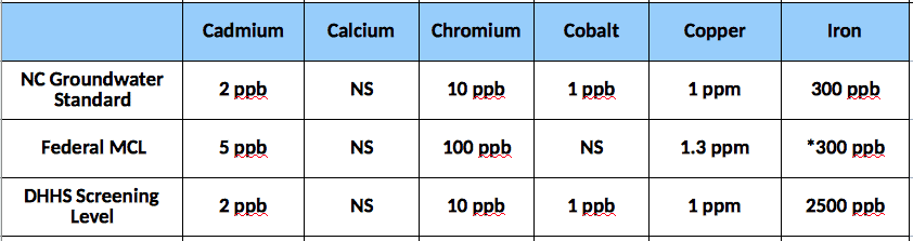 For Drinking Water Warnings, Lawmakers Debate Which Standard To Use ...