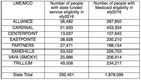 Mental Health CEO Defends His Salary at Legislature - North Carolina ...