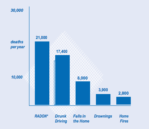 radon_graph - North Carolina Health News