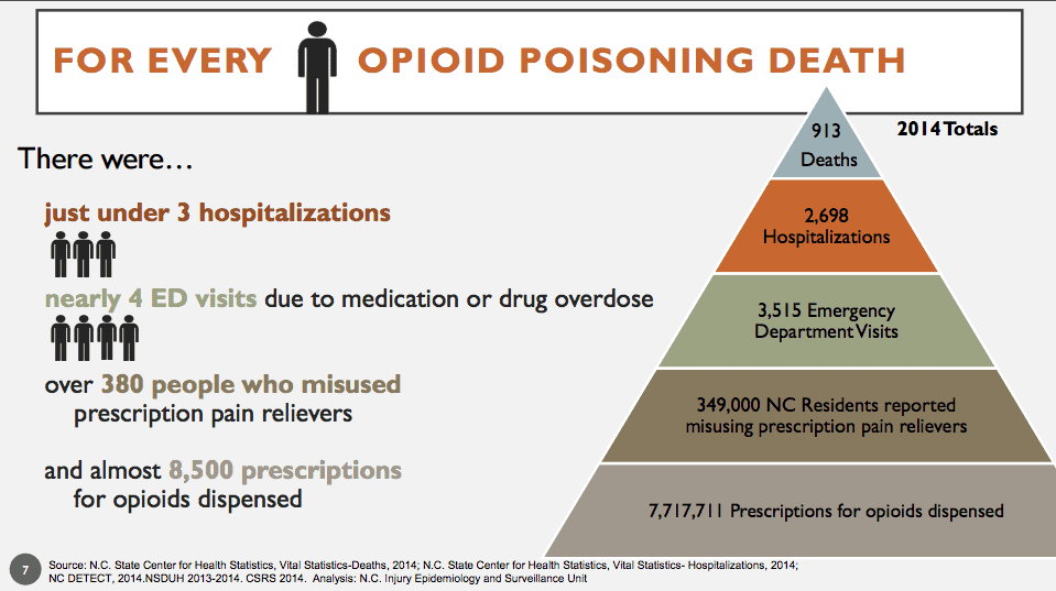 Cooper Presents NC Opioid Action Plan, Slams Federal Health Care Bill ...