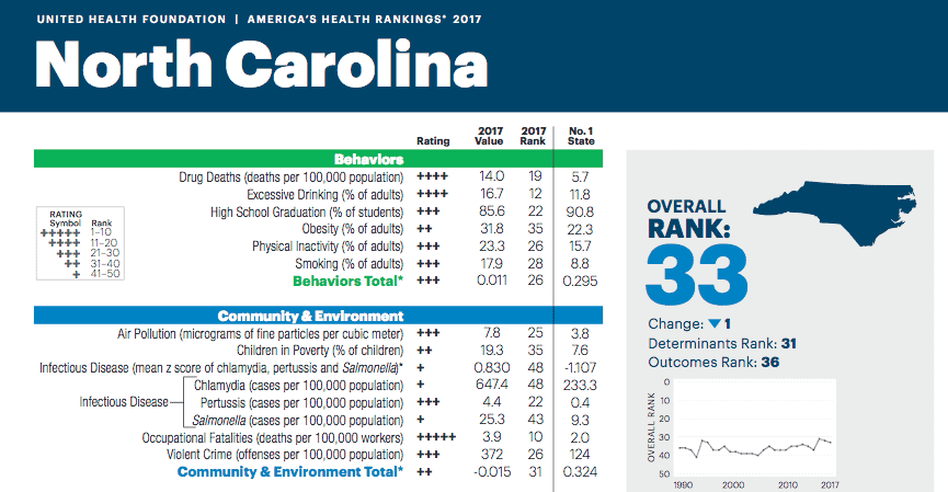 NC Chamber: Health Information Systems Could Improve Outcomes, Control ...