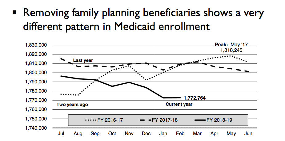 Medicaid by the numbers, 2019 - North Carolina Health News