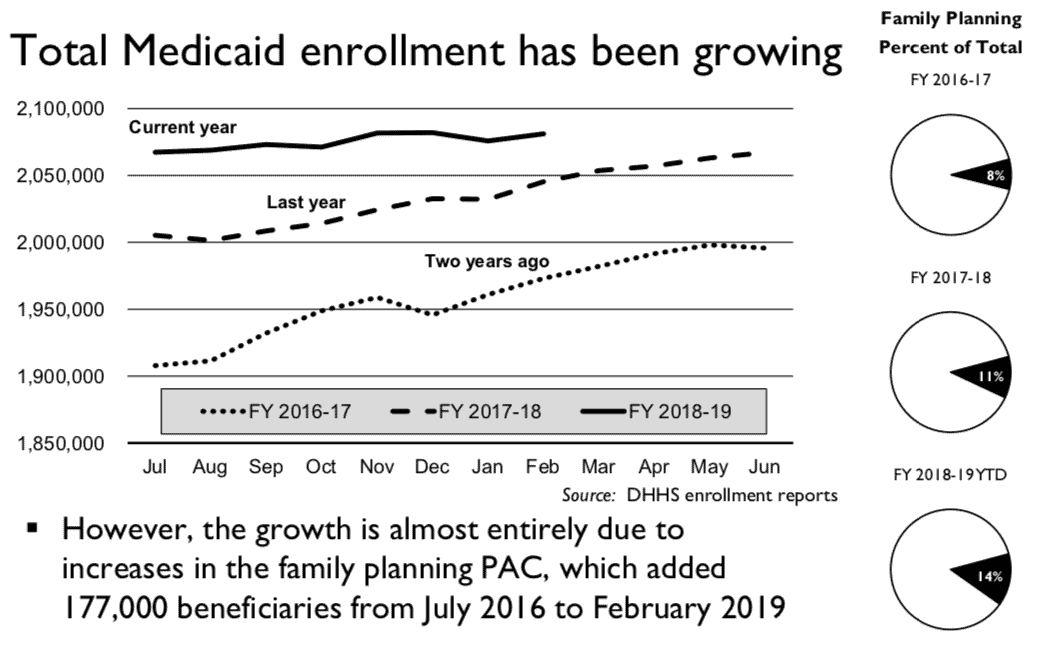 Medicaid by the numbers, 2019 - North Carolina Health News