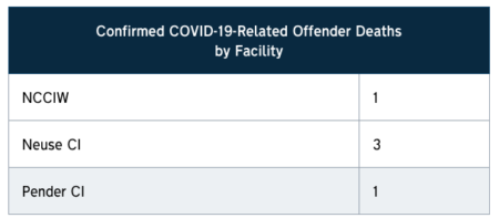 All NC inmates to be tested for COVID-19 - North Carolina Health News