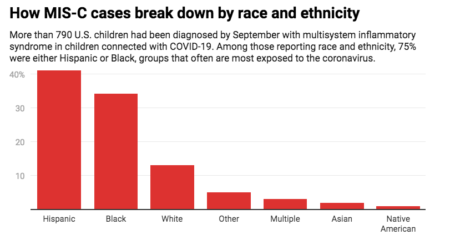 Why do some children get MIS-C after COVID? | NC Health News