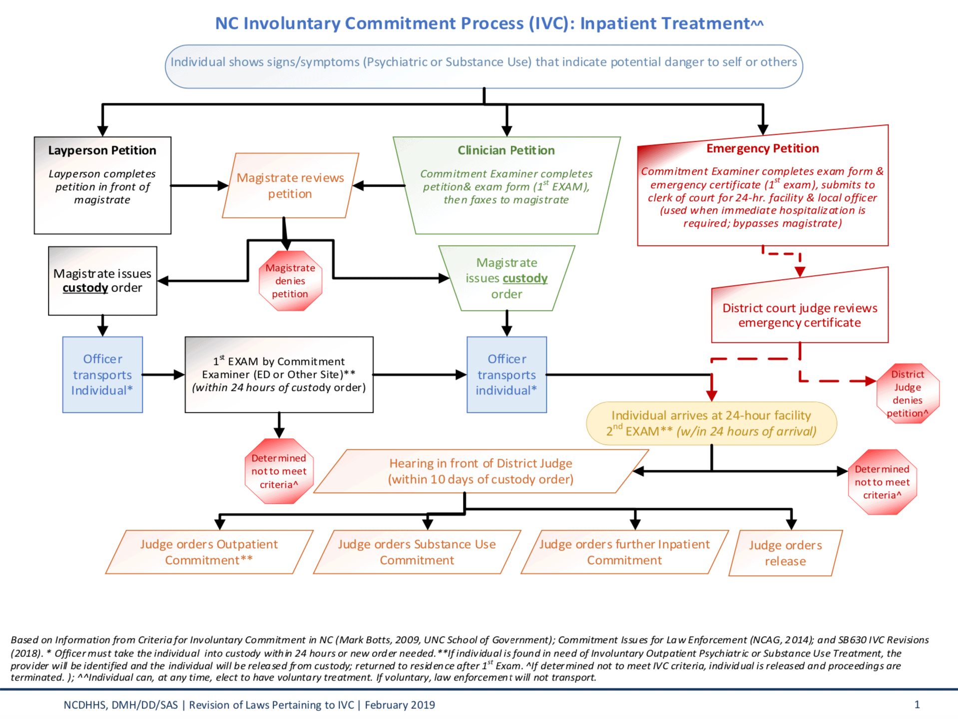 More psych patients are in handcuffs. Why? - North Carolina Health News
