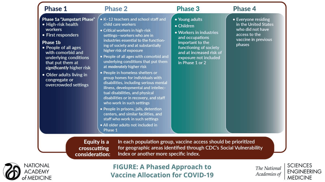 Shifting allocations cause vaccine confusion - North Carolina Health News