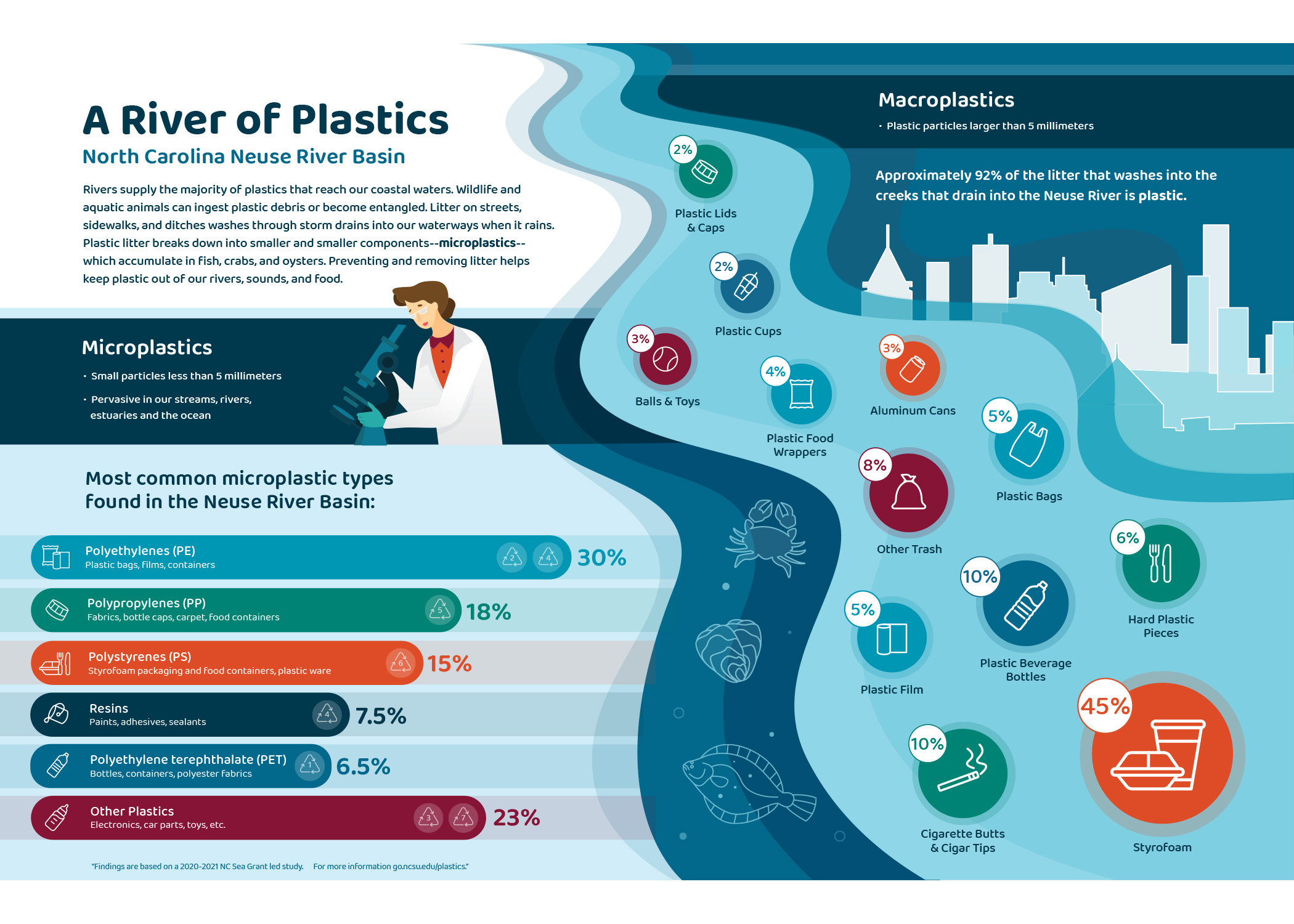 Mircoplastics - North Carolina Health News