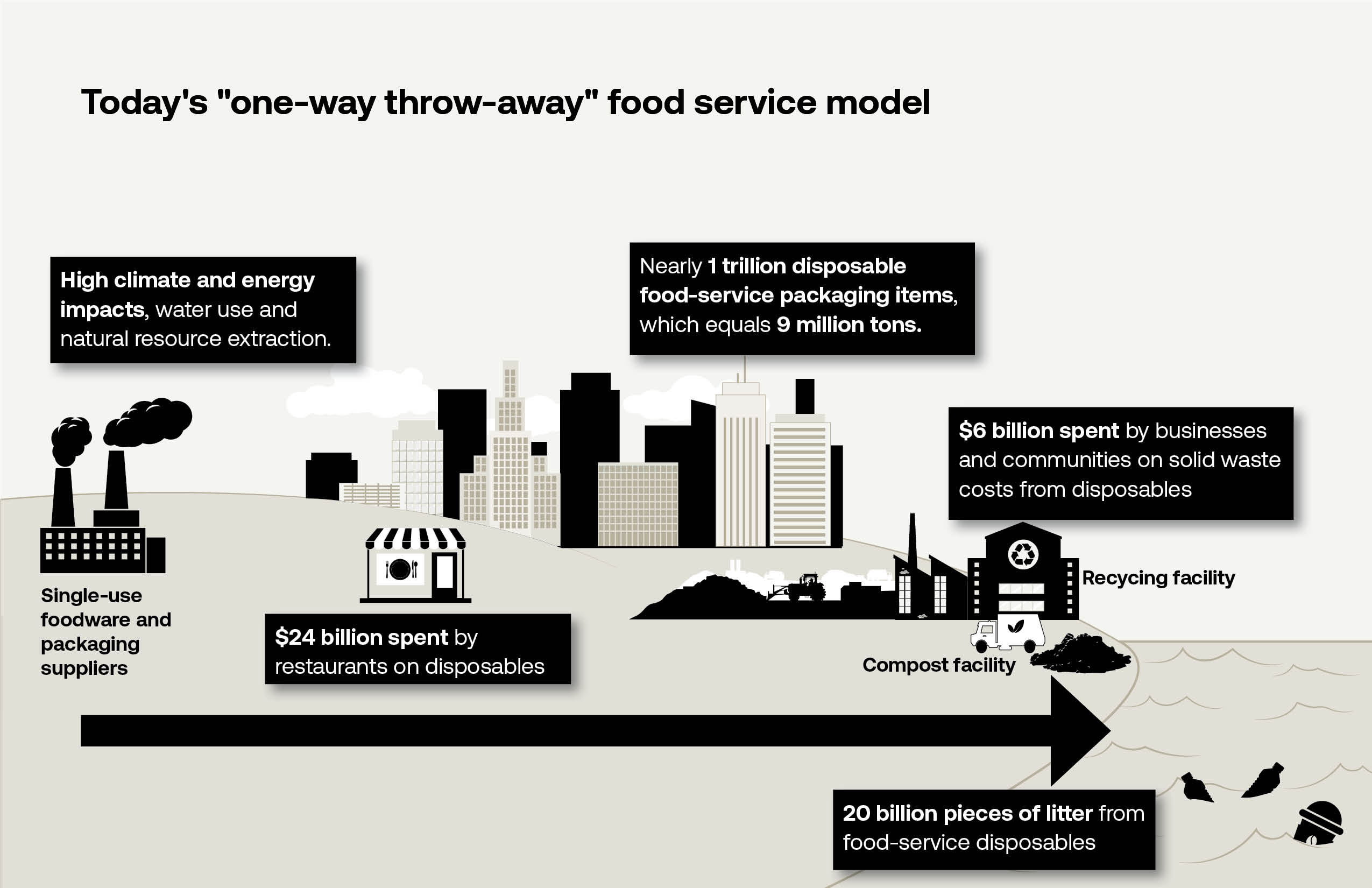 Todays+one+way+model - North Carolina Health News